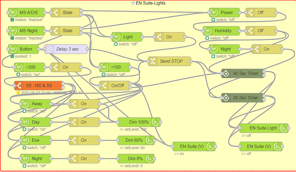 One week in. First impressions - Lounge - Oh-La LABS Community