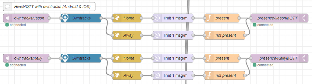 Owntracks GPS Presence in Node-RED - Automation Distribution - Oh-La ...